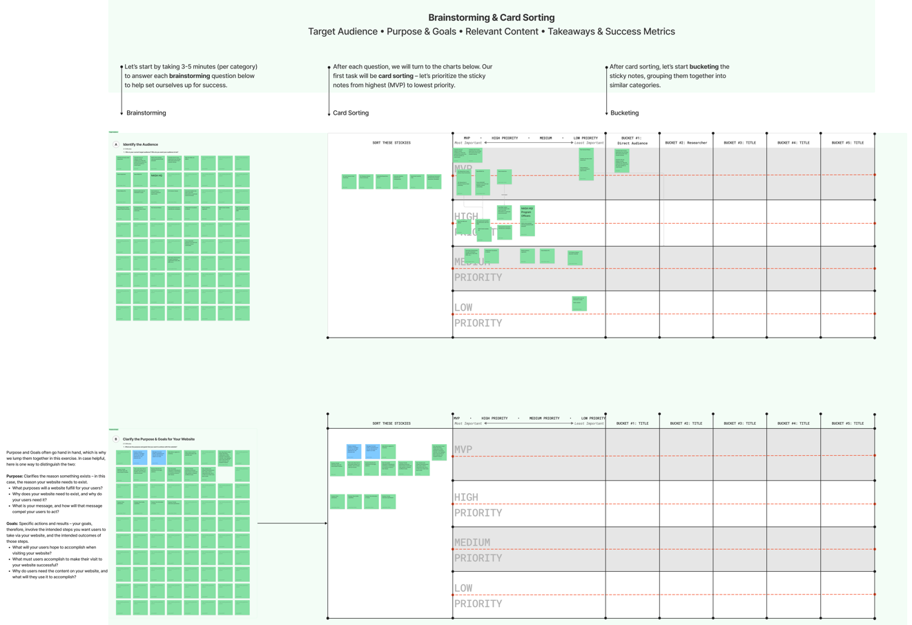 UX Design Process – Ryan Smernoff